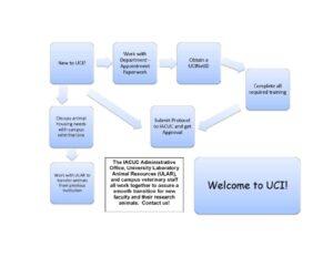 New to UCI? – UCI Office of Research